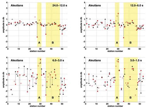 Aleutian Quplet Finite Frequency Amplitude Recordings Along Download