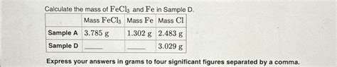 Solved Calculate the mass of FeCl3 ﻿and Fe ﻿in Sample | Chegg.com