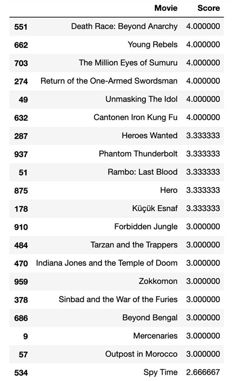 Github Hsato1bipartite Graph Based Recommendation This Is A Recommendation Engine Project