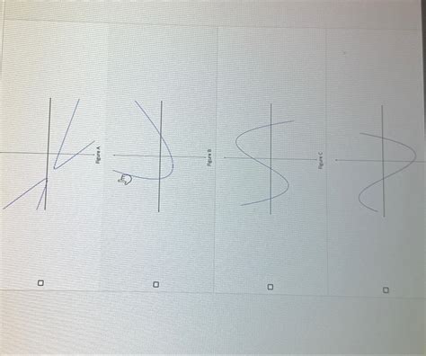 Solved Which Are Functions Chegg