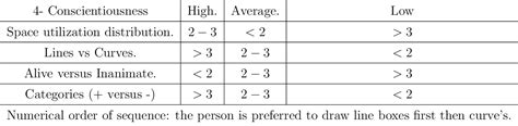 Table 10 From Computerization Of The Wartegg Test In Handwriting Analysis Semantic Scholar