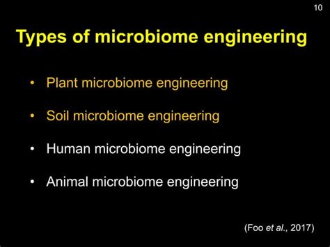 Ajayasree T S Seminar Ppt Microbiome Engineering Pptx