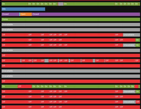 Crashes Every 5 Minutes Configuration Home Assistant Community