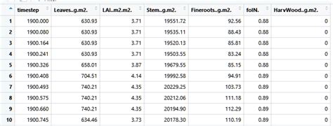R In Ggplot Sum Of A Column From Different Datasets In Graph Stack Overflow