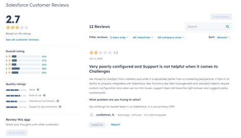 Salesforce Hubspot Integration With Webhooks