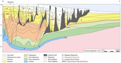 Geologic Cross Section Of The Us Geologic Map Of Rhyolite Ridge And