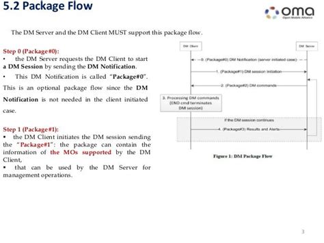 oma dm protocol