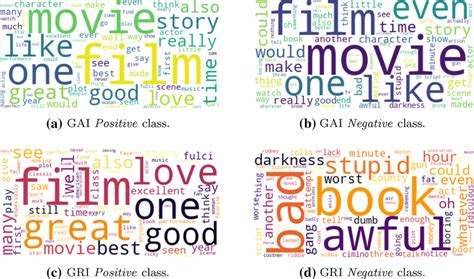 global explanation of sentiment analysis with bert download