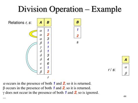 Ppt Relational Algebra Continued Powerpoint Presentation Free