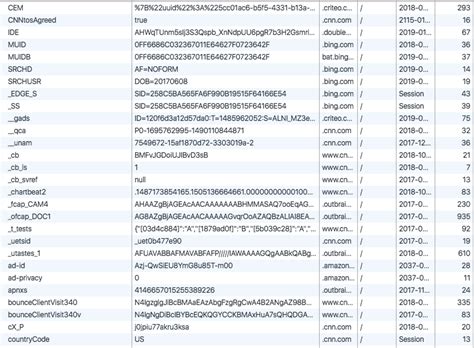 this is what cookies look like in the user s browser data download