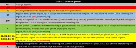 Arduino ile LCD Uygulamaları BlogKod