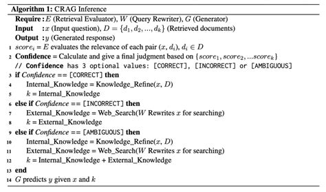 An Overview Of Methods To Effectively Improve Rag Performance Alibaba