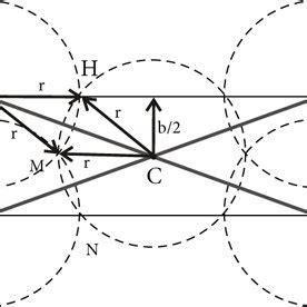 Node Deployment Model Of Linear Area Download Scientific Diagram