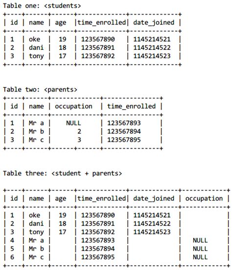 Sql Stacking Up Rows From Tow Tables Using Mysql Select Statement Stack Overflow