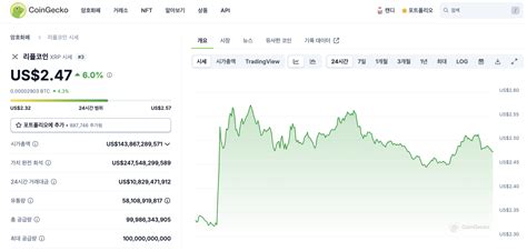 Sec 리플 소송 중단 후 Xrp 가격 급등향후 엑스알피 리플 전망은