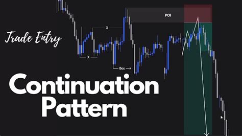 Continuation Pattern Smc Youtube
