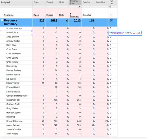 Smartsheet Reporting And Dashboard Smartsheet Community