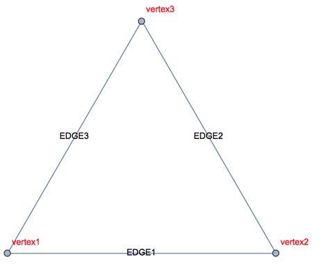 Mapping A Function Over A Graphs Edges Or Vertices Mathematica Stack