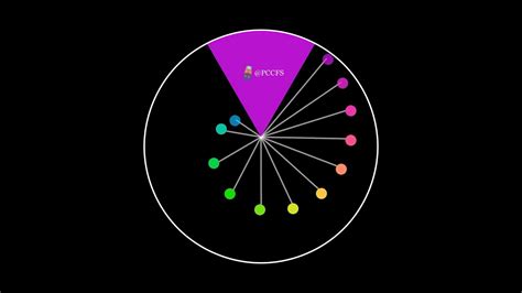 Pendulum Wave Polyrhythm Relaxing And Calming Youtube