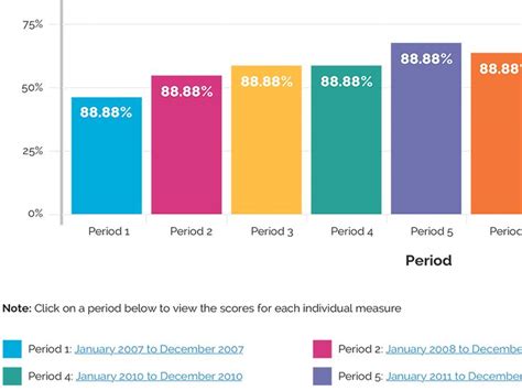 Html Charts Sketch Freebie Html Charts Sketch Freebie