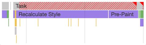 how large dom sizes affect interactivity and what you can do about it