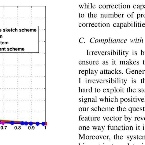 Roc Curve Of The Proposed Secure Sketch Scheme Compared With The