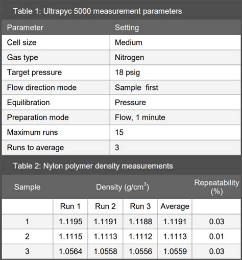 Gas Pycnometry Main Image
