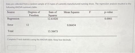 Solved Complete F Test Statistics Using The ANOVA Table Chegg