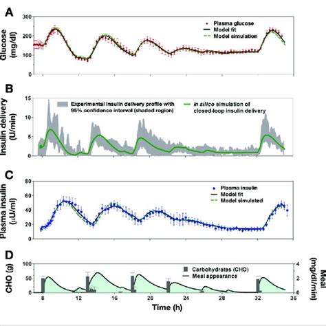average fit solid curve and simulated dashed curve profiles of all