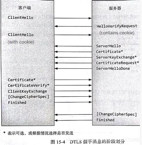Mbedtls学习(12)dtlsmbedtls Dtls Csdn博客 Mbedtls学习(12)dtlsmbedtls Dtls Csdn博客