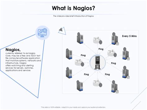 network monitoring tool overview what is nagios ppt powerpoint