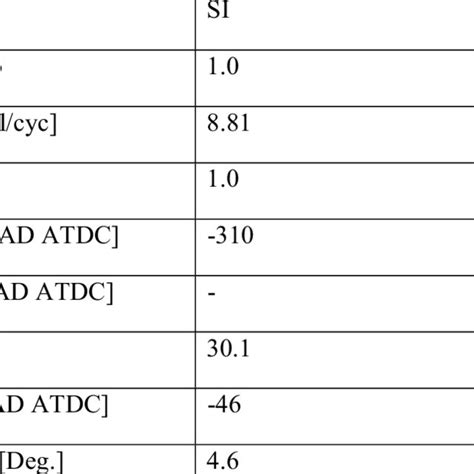 steady state operating conditions download table