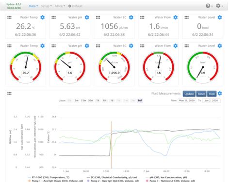 mycodo an open source solution for control data logging and