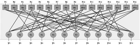 Factor Graph Representation Of The Joint Map Detection For Lds Scheme