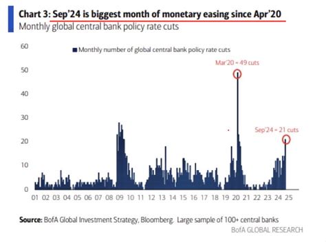 China Launches Next Wave Of Asset Propping Efforts Juggling Dynamite