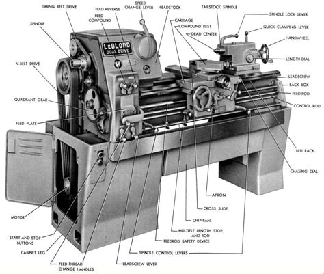 Exploring the Inner Workings of a South Bend Lathe: Parts Diagram