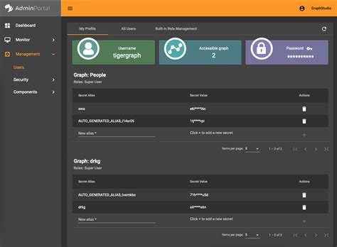 Drug Repurposing Using Tigergraph And Graph Machine Learning Graph Consulting