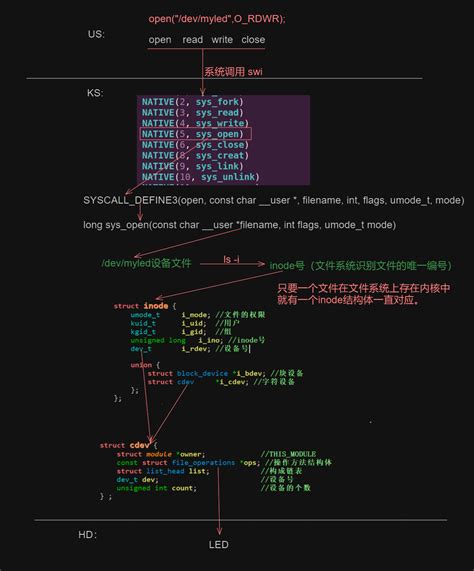linux驱动面试题 linux驱动面试基础知识 csdn博客