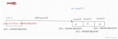 指针知识点总结（c语言）c语言指针知识点总结 Csdn博客