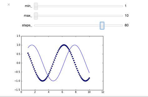 用 IPython notebook nvd 实现交互式调试