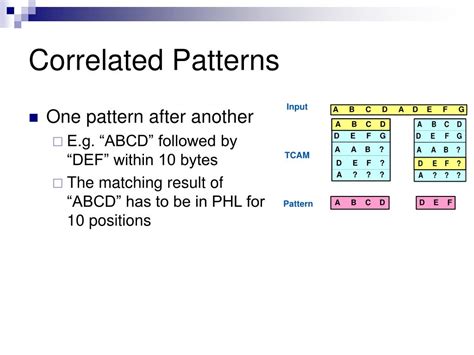 Ppt Gigabit Rate Packet Pattern Matching Using Tcam Powerpoint Presentation Id