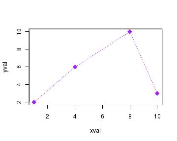 R Tutorials R Plots Plot Plot Function Plot Function And Parameters