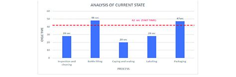 Analysis Of Current State Download Scientific Diagram