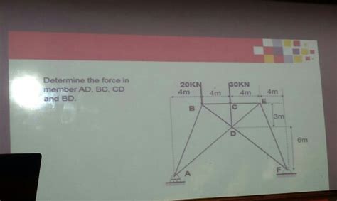 Solved Determine The Force In Member Ad Bc Cd And Bd Using