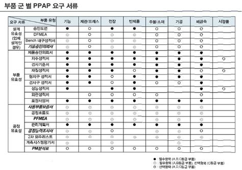 Isir 또는 Ppap 네이버 블로그
