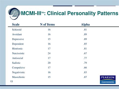 Ppt Program 1 Mcmi Iii Overview Powerpoint Presentation Free