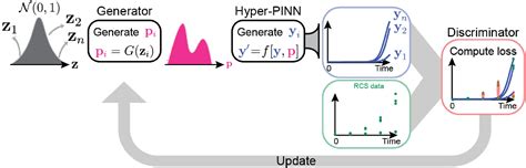논문 리뷰 Estimation Of System Parameters Including Repeated Cross