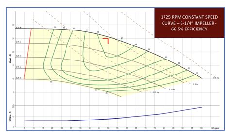 developing variable speed pump curves r l deppmann