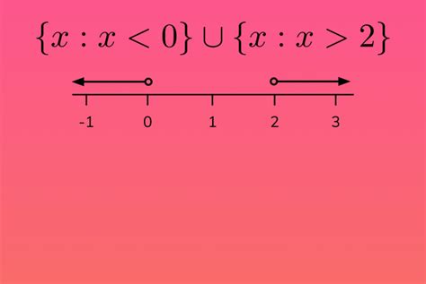 Set Notation And Inequalities Maths Edexcel A Level Pure Maths