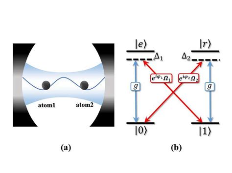 Schematic View Of The System And The Configuration Of The Atoms A